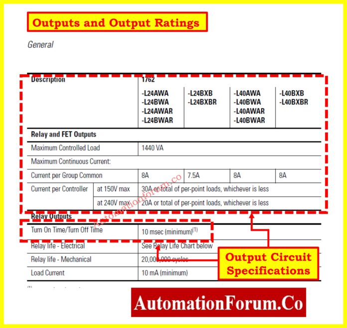How to Read the PLC Datasheet: Allen-Bradley 1762 Model Step-by-Step Guide