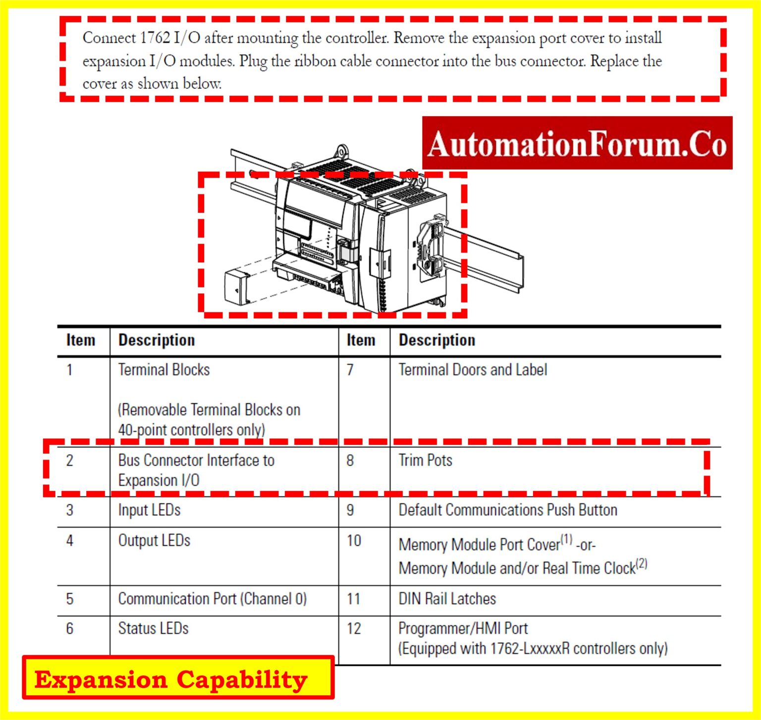 How to Read the PLC Datasheet: Allen-Bradley 1762 Model Step-by-Step Guide