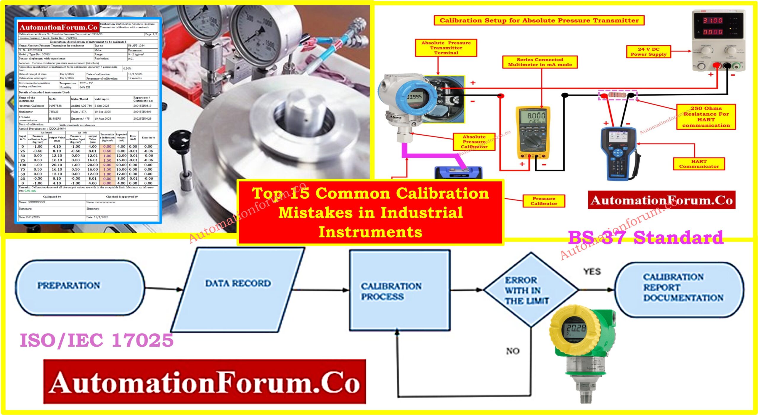 Top 15 Common Calibration Mistakes in Industrial Instruments