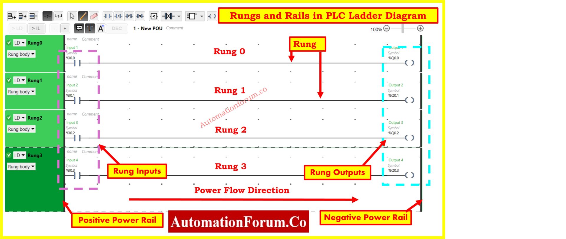 Understanding Basic Parts of Ladder Diagram (LD) in PLC Programming