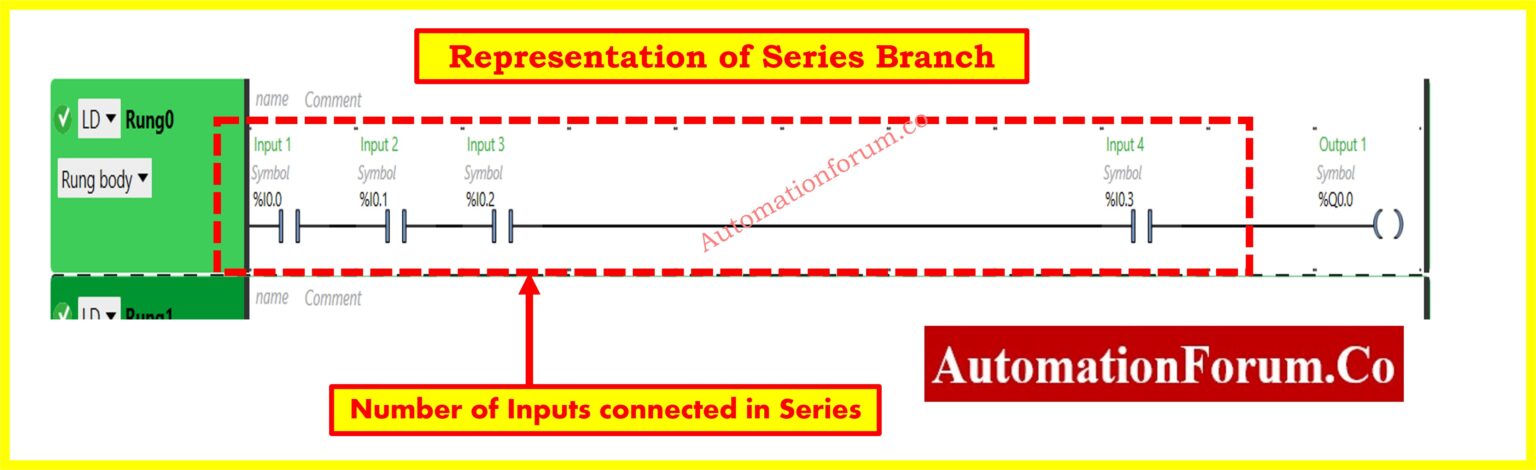 Understanding Basic Parts of Ladder Diagram (LD) in PLC Programming