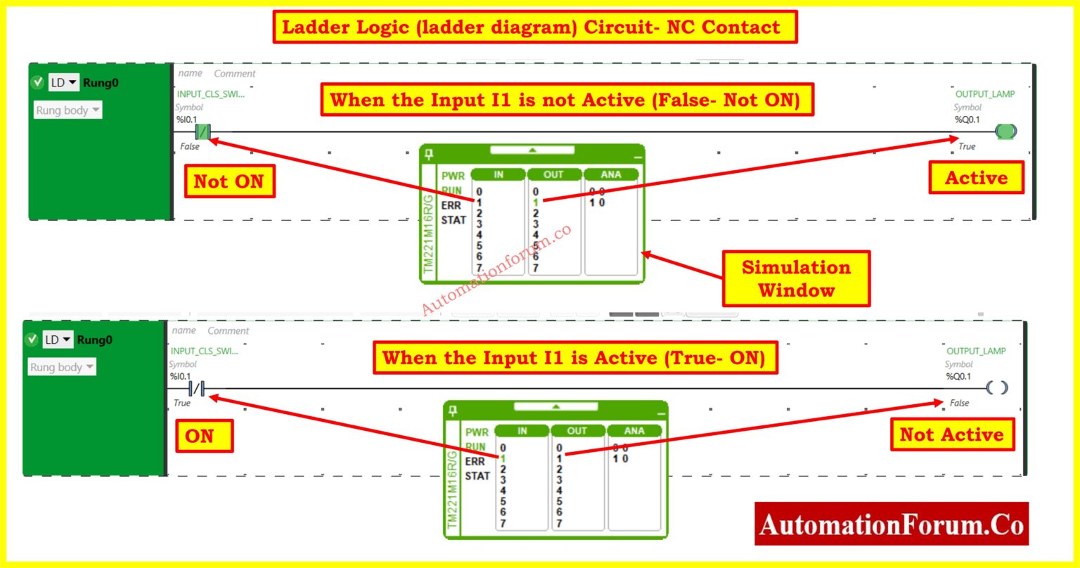 Understanding Rungs and Rails: The Foundation of PLC Ladder Logic