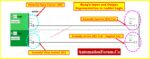 Understanding Rungs and Rails: The Foundation of PLC Ladder Logic