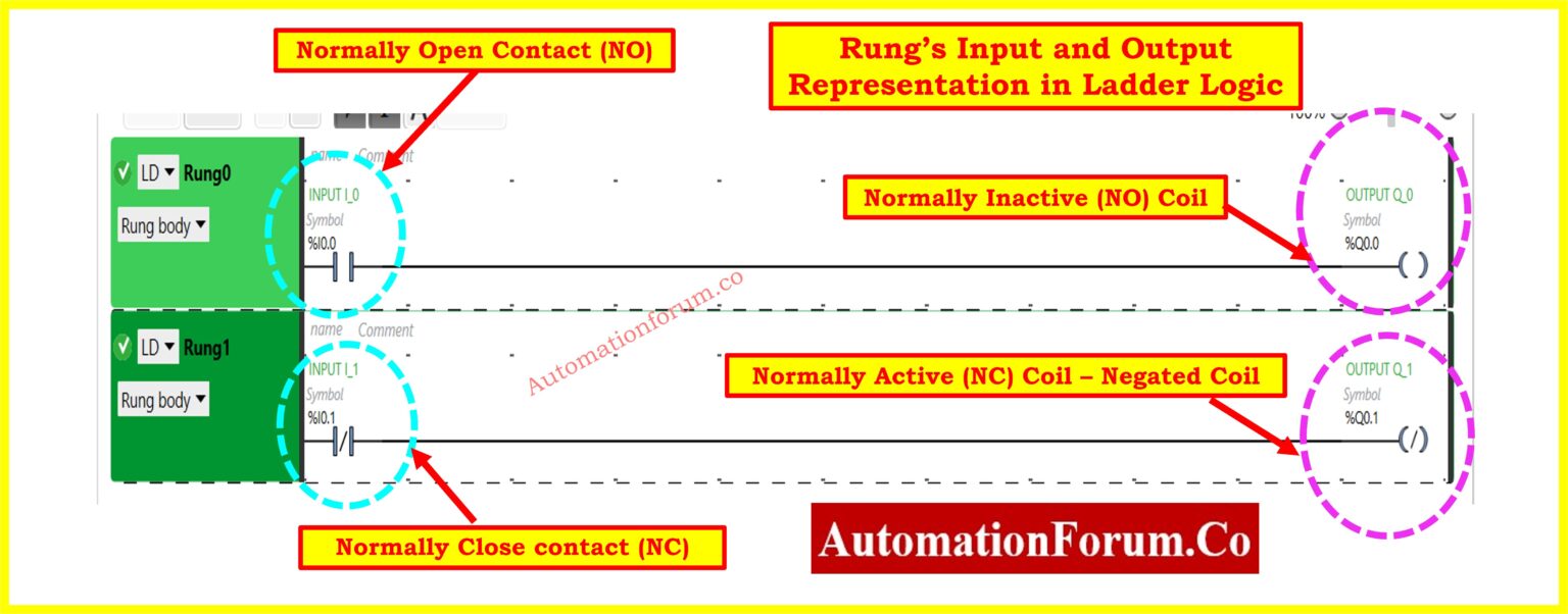 Understanding Rungs and Rails: The Foundation of PLC Ladder Logic