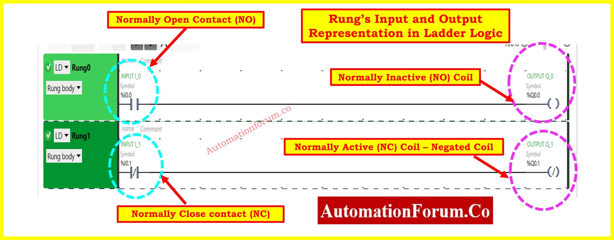 Understanding Rungs and Rails: The Foundation of PLC Ladder Logic