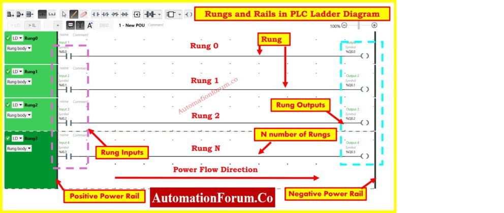 Understanding Rungs and Rails: The Foundation of PLC Ladder Logic