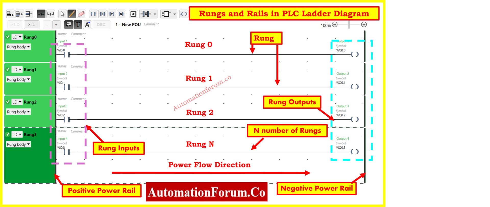 Understanding Rungs and Rails: The Foundation of PLC Ladder Logic