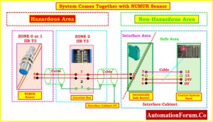 Why NAMUR Sensors are Essential in Explosive and Hazardous Areas
