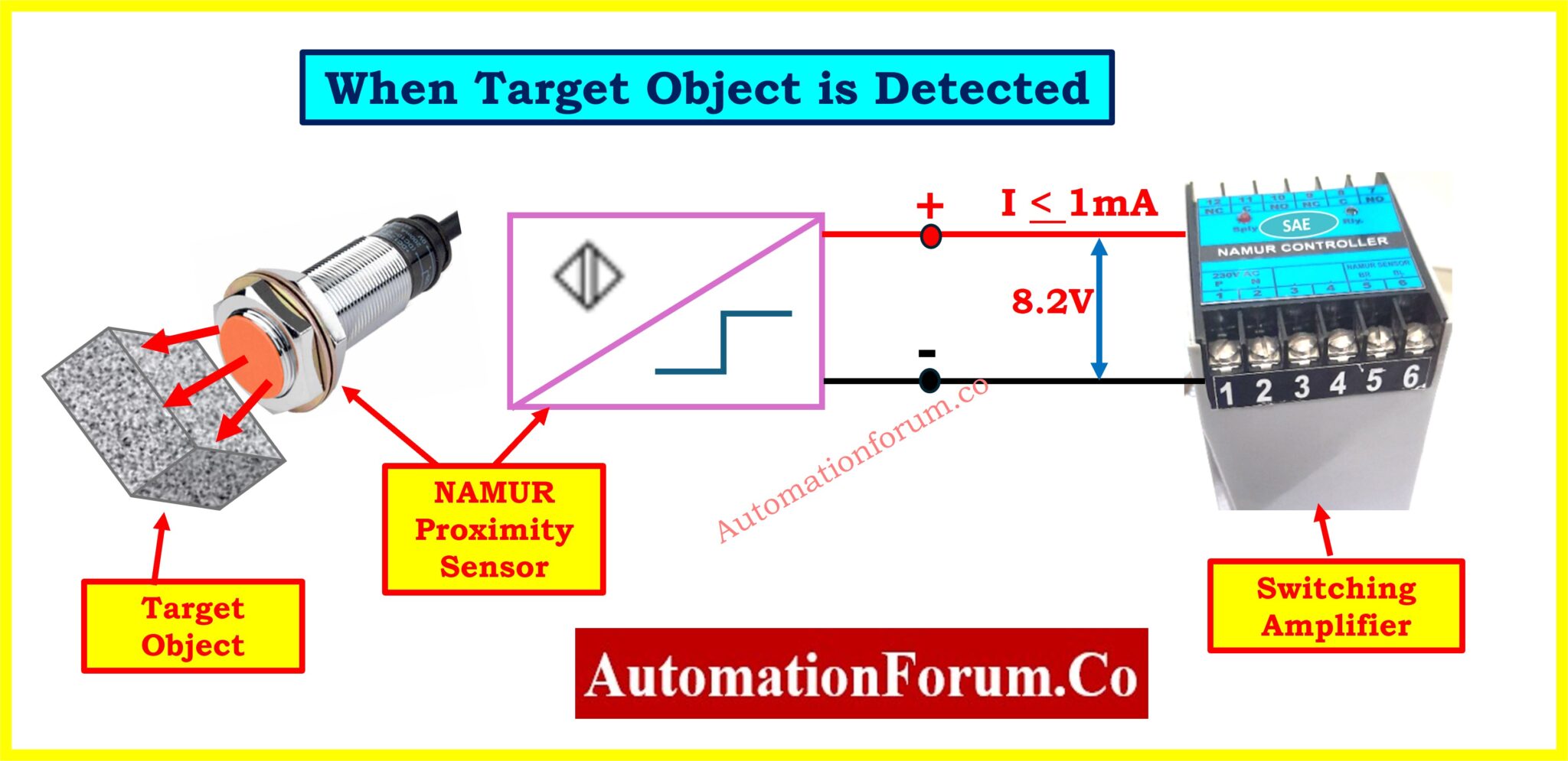 Why NAMUR Sensors are Essential in Explosive and Hazardous Areas