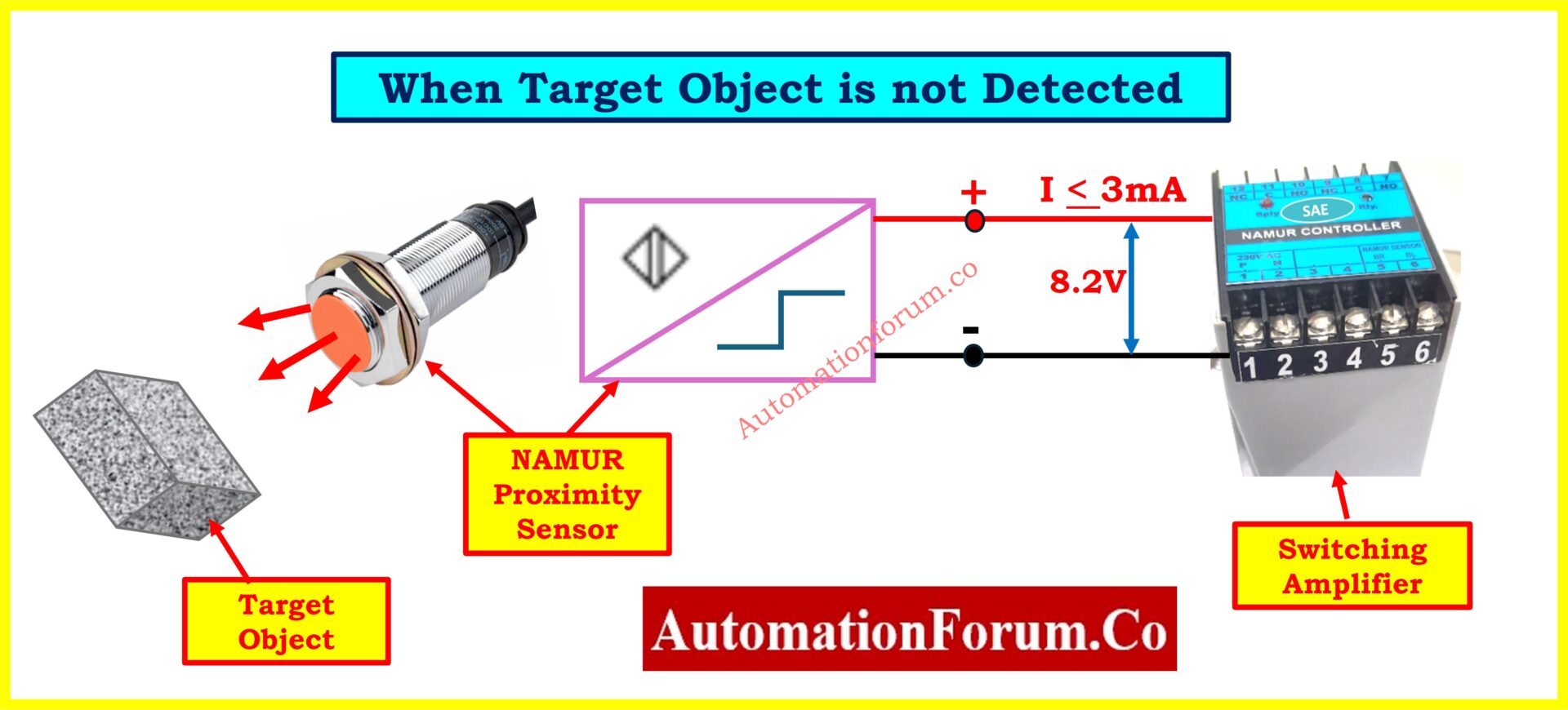 Why NAMUR Sensors are Essential in Explosive and Hazardous Areas