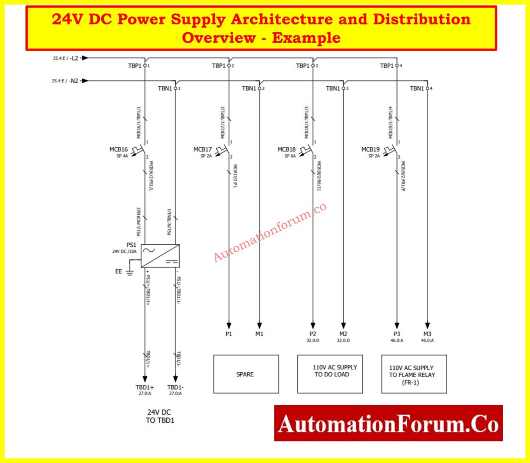 Why is 24 Volts Mostly Used in Industrial PLC Systems?