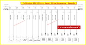Why is 24 Volts Mostly Used in Industrial PLC Systems?