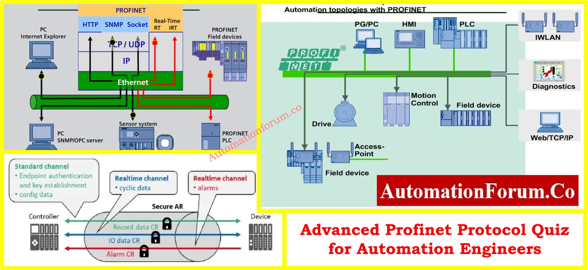 Instrumentation and Control Engineering