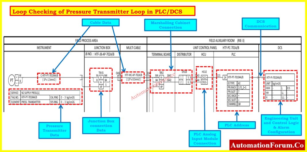 Cold and Hot Loop Checking in Automation: Key Differences and Step-by ...