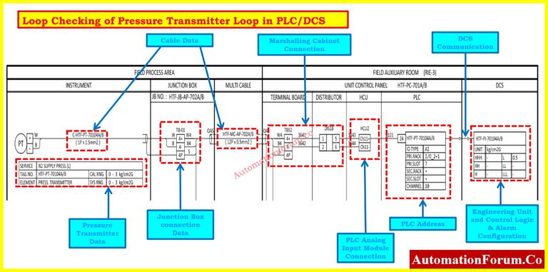 Cold and Hot Loop Checking in Automation: Key Differences and Step-by-Step Procedures