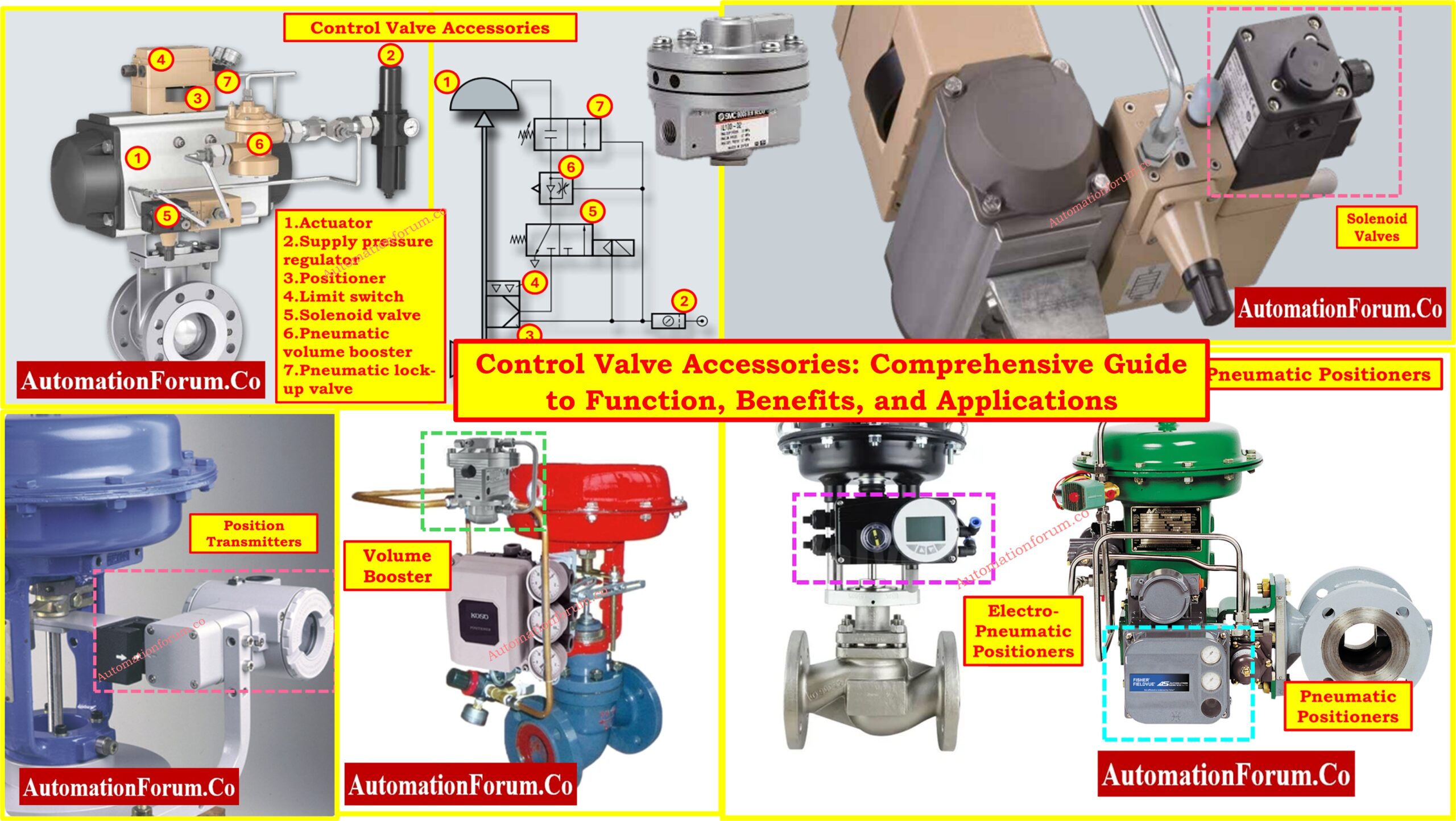 Essential Control Valve Accessories for Reliable Process Control