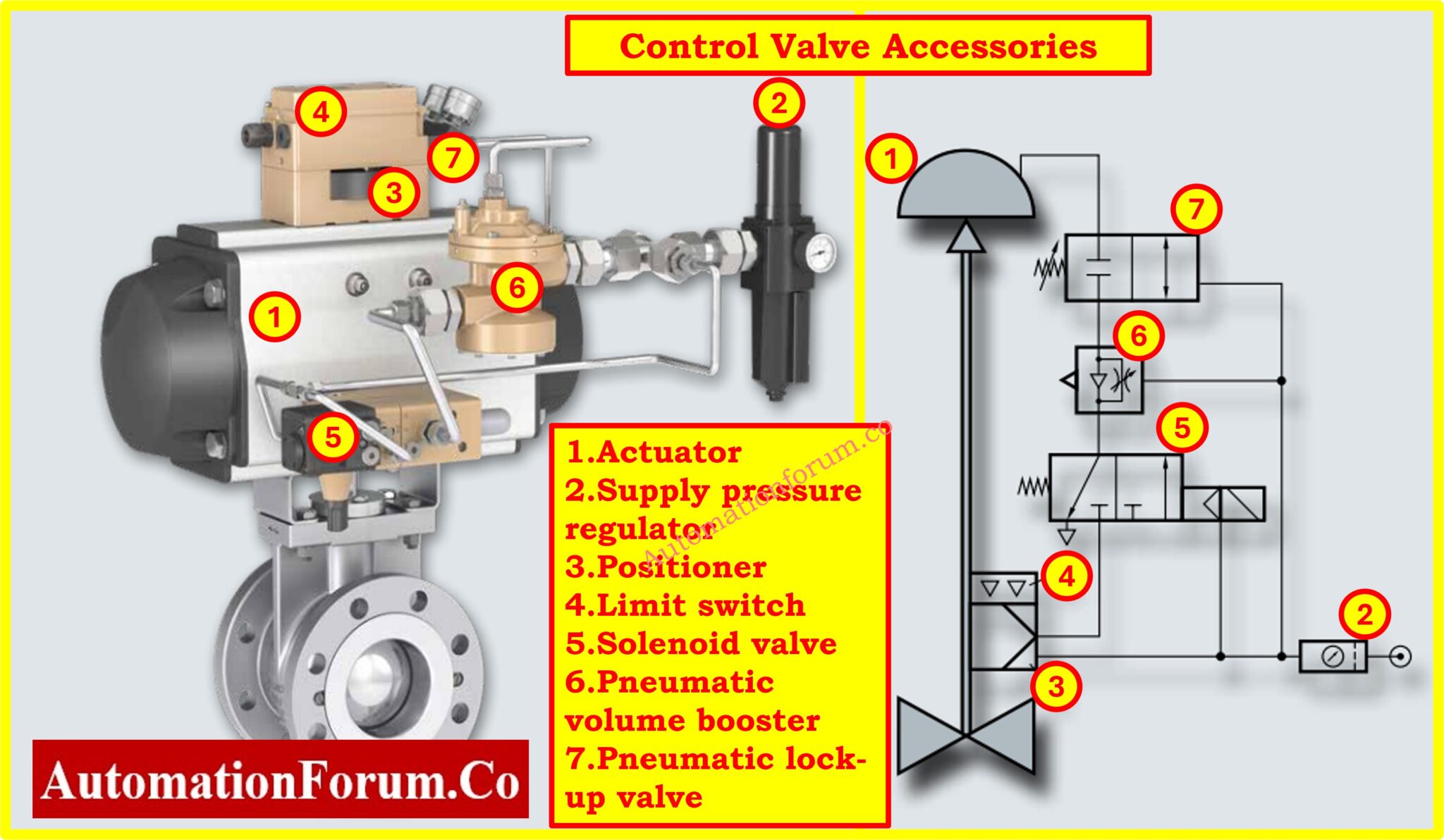 Essential Control Valve Accessories for Reliable Process Control