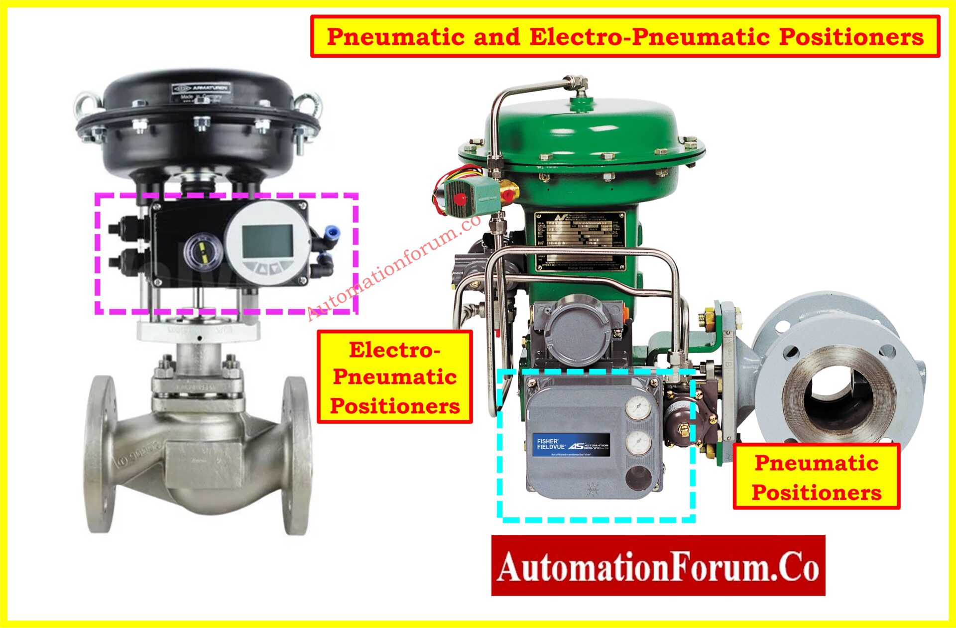 Essential Control Valve Accessories for Reliable Process Control