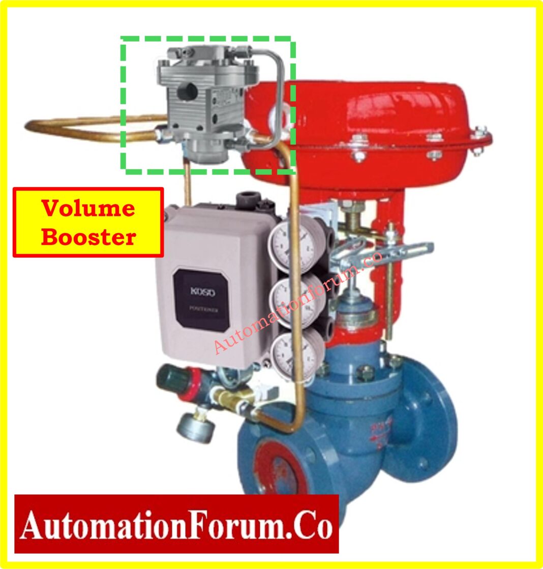 Essential Control Valve Accessories for Reliable Process Control