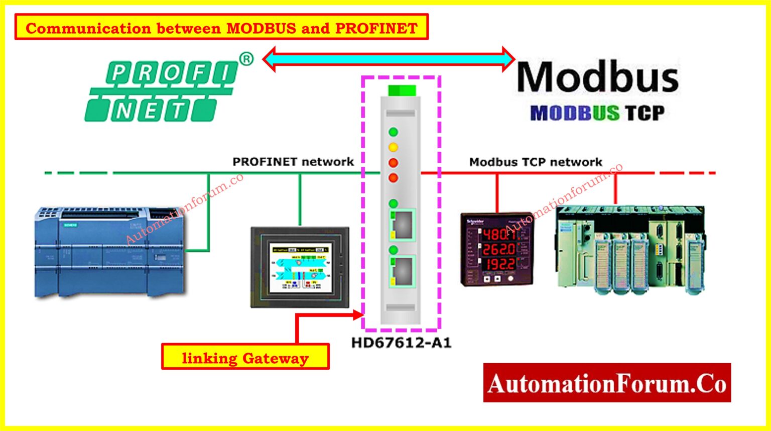 Modbus TCP/IP vs Profinet: Which Protocol Suits your Industrial Network Best?