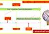 PSIG to PSIA Conversion Calculator