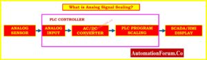 Scaling Analog Values in Industrial Automation (PLC)
