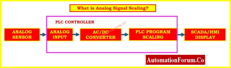 Scaling Analog Values in Industrial Automation (PLC)