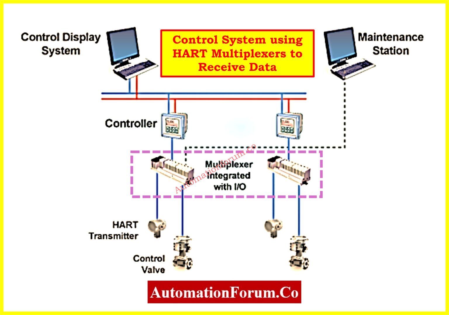 Step-by-Step Guide for Installing and Commissioning HART and WirelessHART Devices for Engineers ...