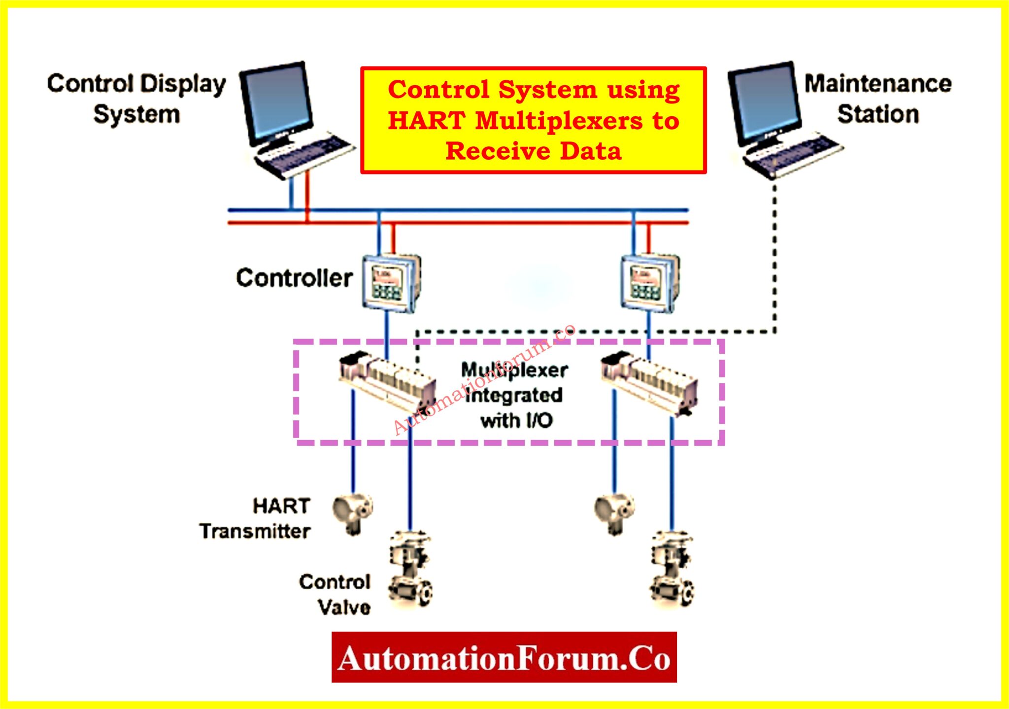 Step-by-Step Guide for Installing and Commissioning HART and ...