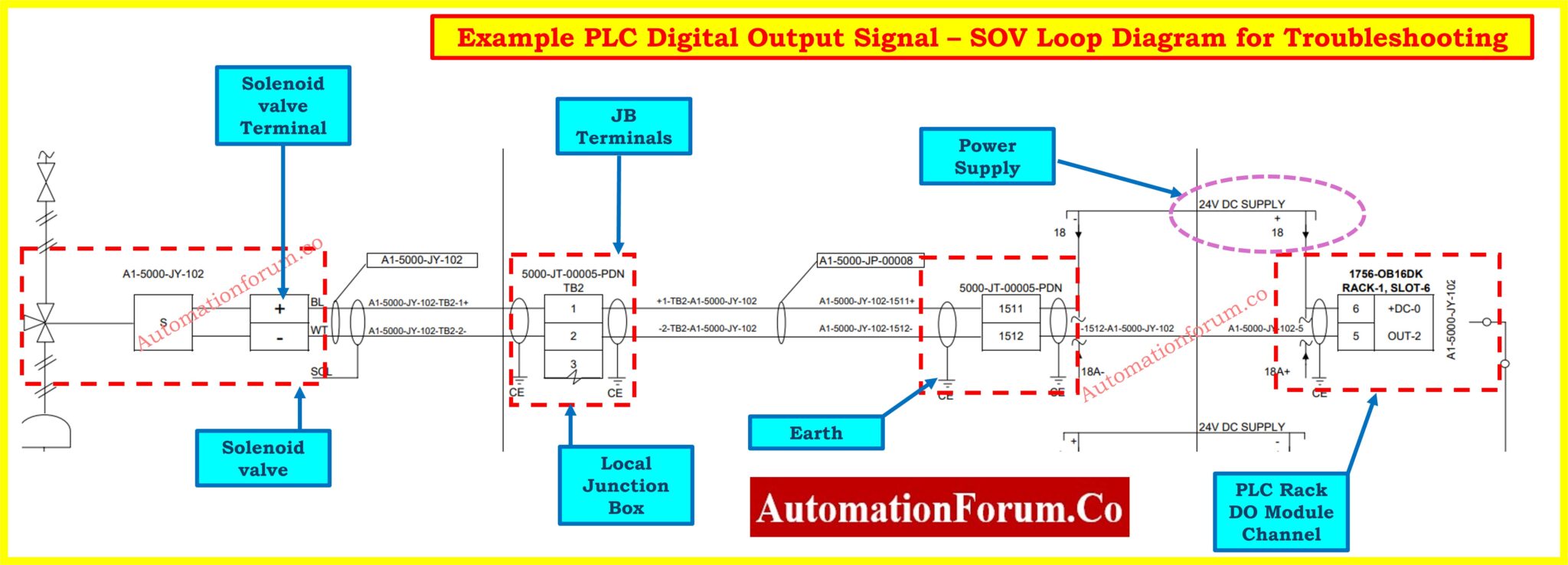 Step-by-Step Procedure to Troubleshooting Solenoid Valves in PLC ...