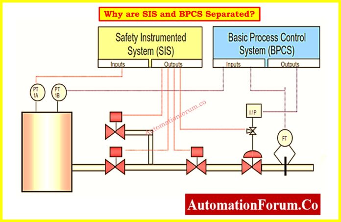 Understanding Differences of SIS, PLC, and BPCS in Industrial Automation