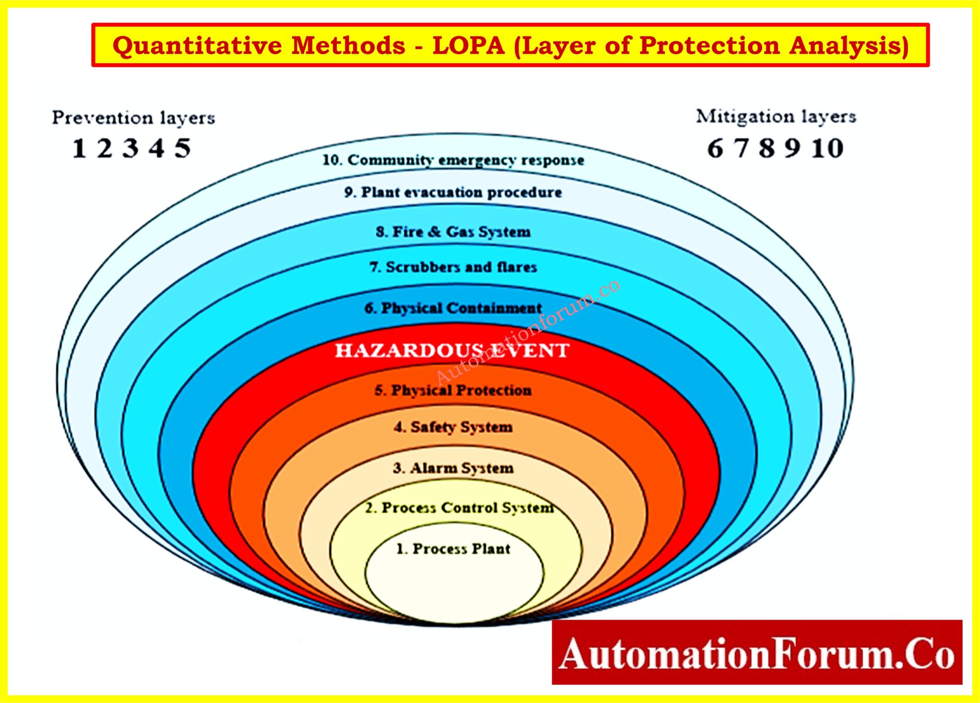 Understanding Differences of SIS, PLC, and BPCS in Industrial Automation