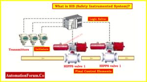 Understanding Differences of SIS, PLC, and BPCS in Industrial Automation