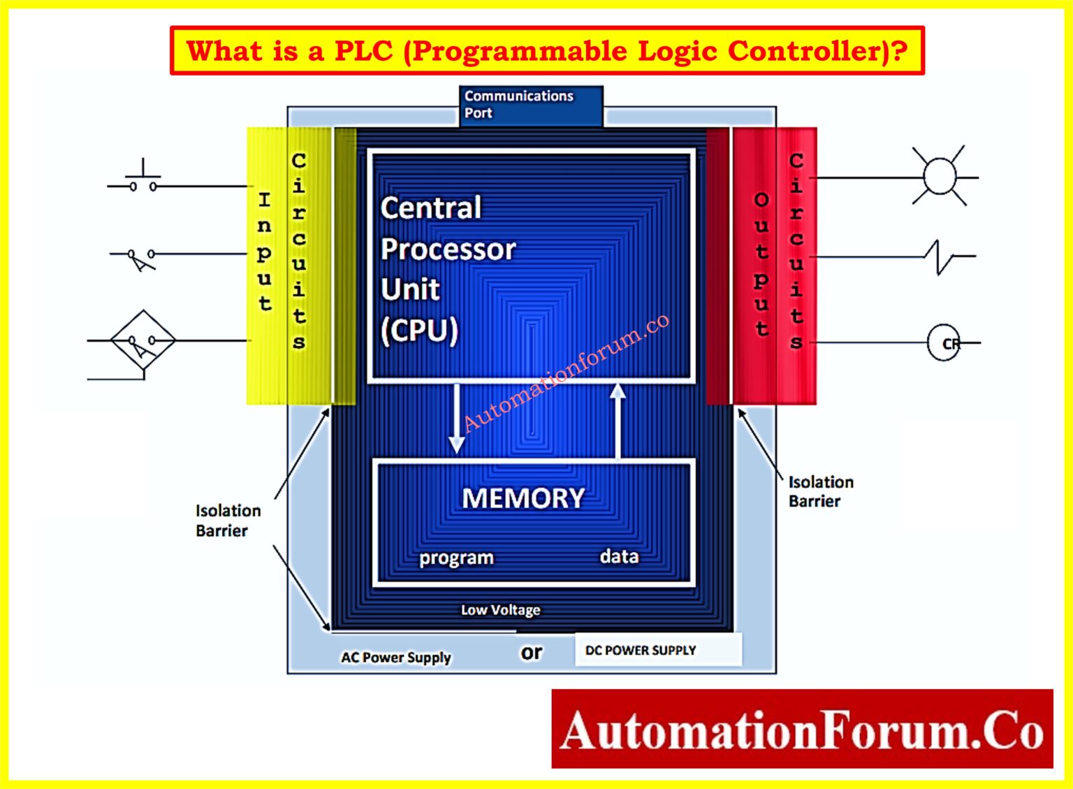 Understanding Differences of SIS, PLC, and BPCS in Industrial Automation