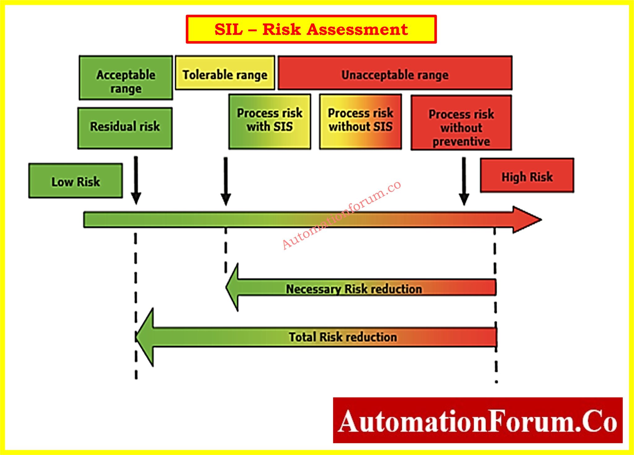 Understanding Differences of SIS, PLC, and BPCS in Industrial Automation
