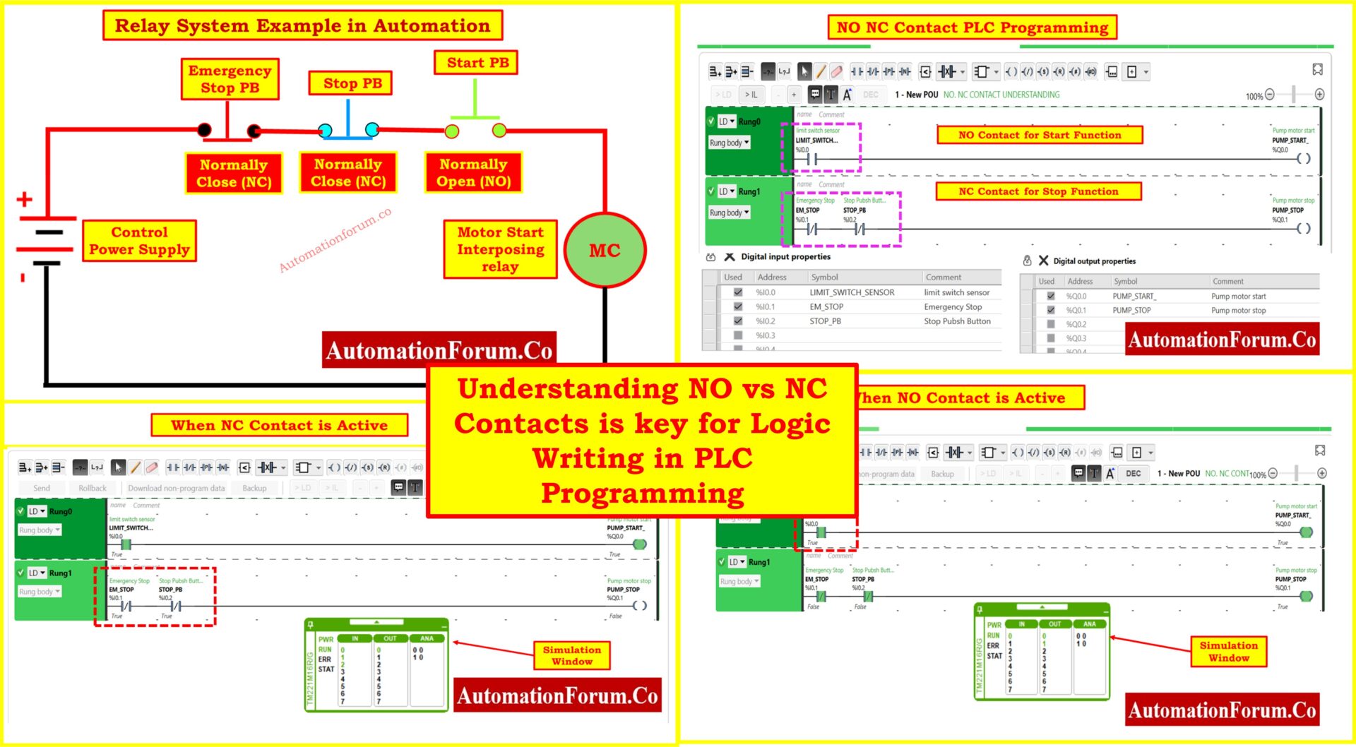 Instrumentation and Control Engineering