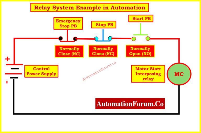 Understanding NO vs NC Contacts is key for Logic Writing in PLC Programming