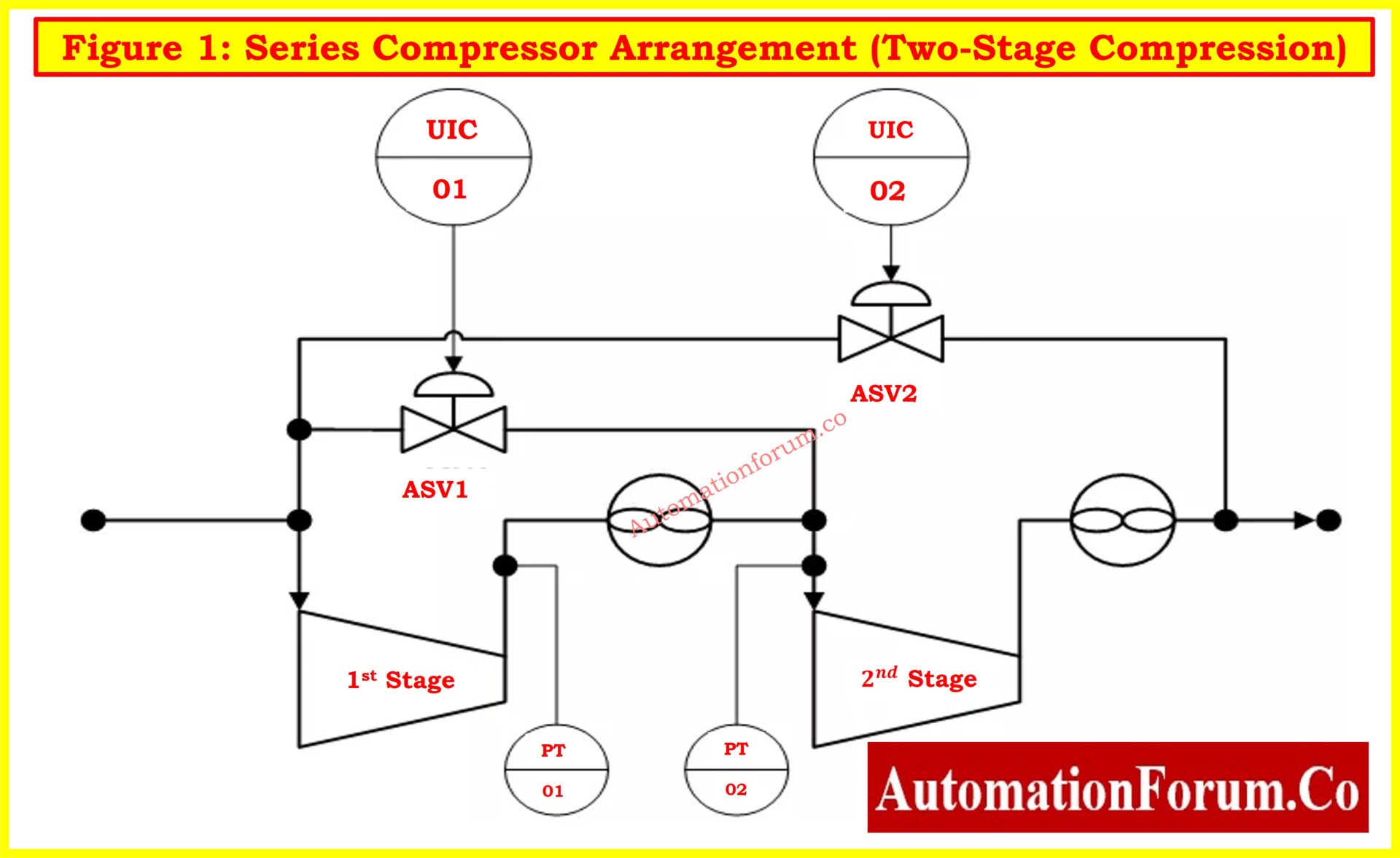 Virtual Redundant Transmitter (VRT) in Honeywell Turbomachinery Control ...