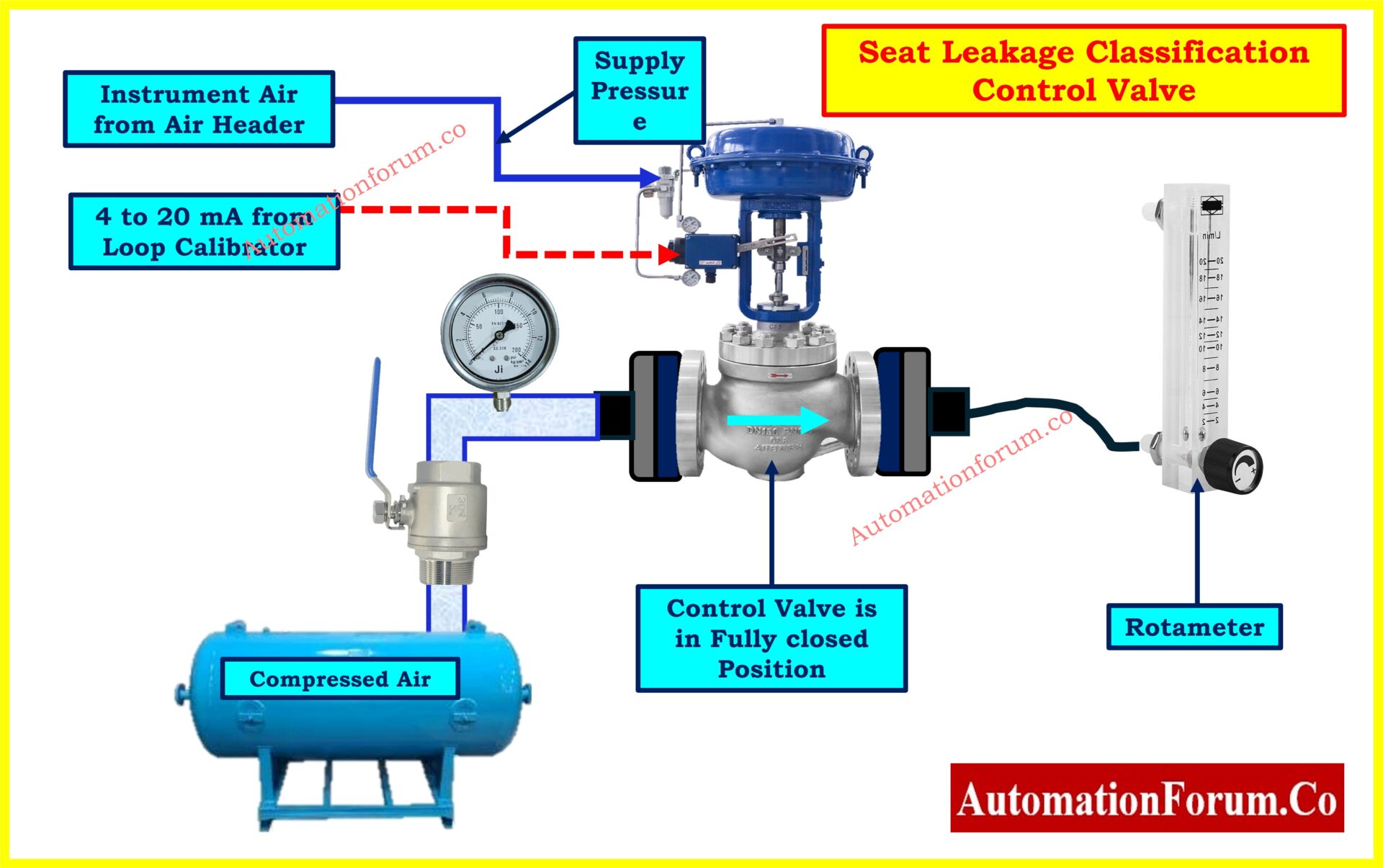 Control Valve Selection and Recommended Practices for Harsh Process ...