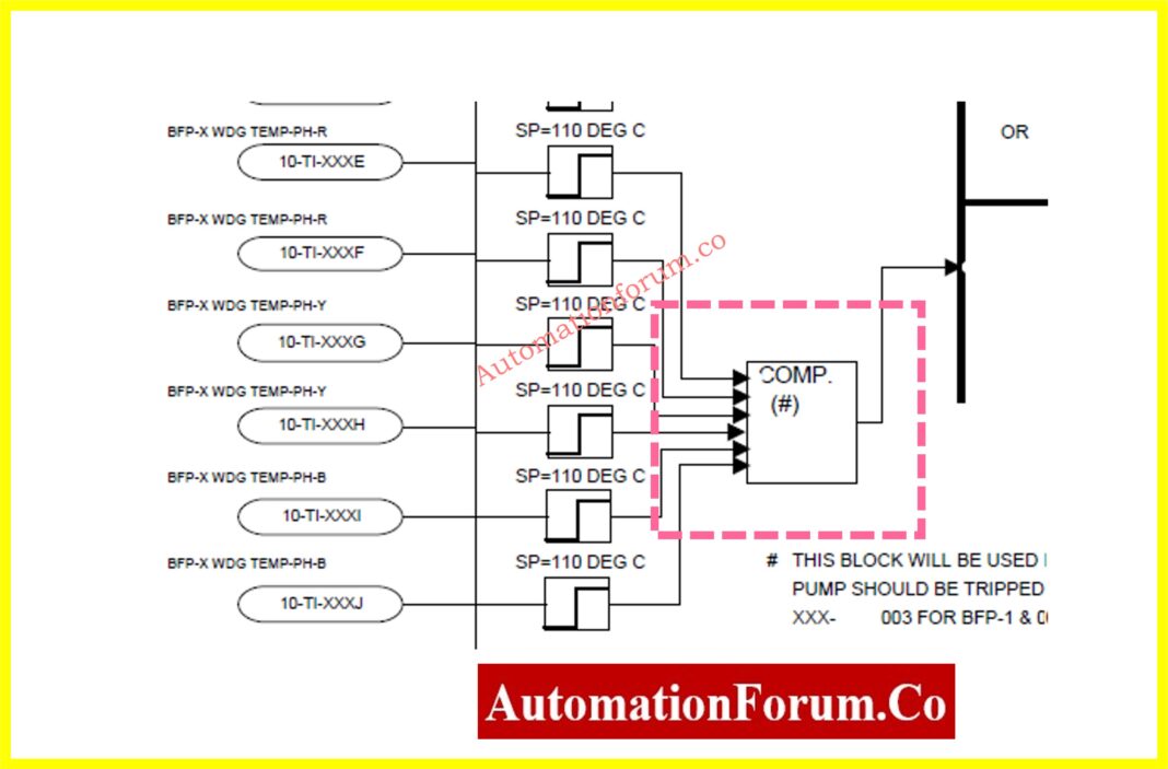 Understanding Permissive Logic and Trip Interlocks in Industrial Systems