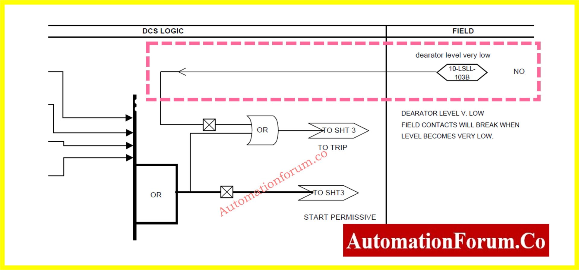 Understanding Permissive Logic And Trip Interlocks In Industrial Systems