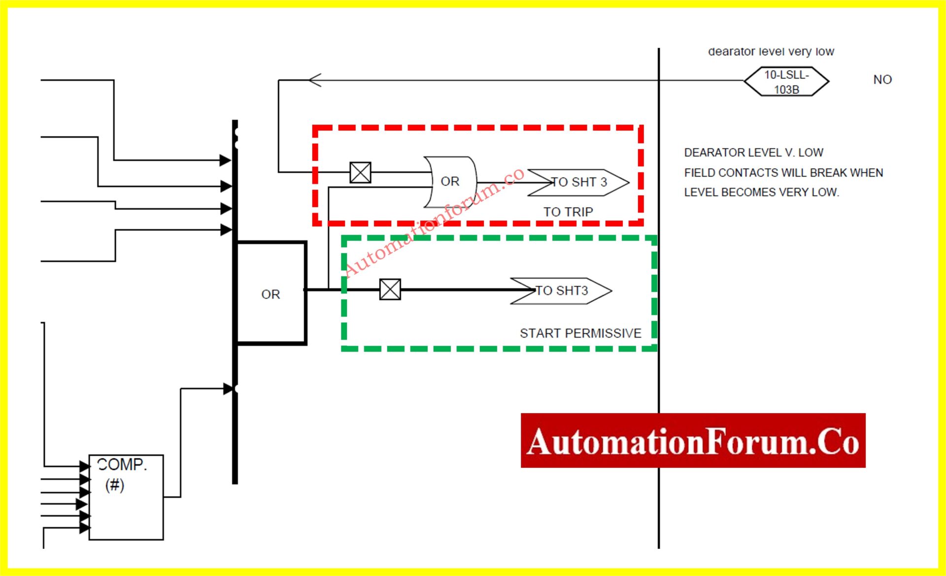 Understanding Permissive Logic and Trip Interlocks in Industrial Systems