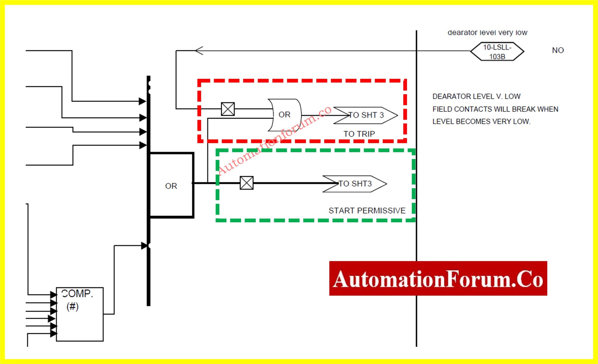 Understanding Permissive Logic and Trip Interlocks in Industrial Systems