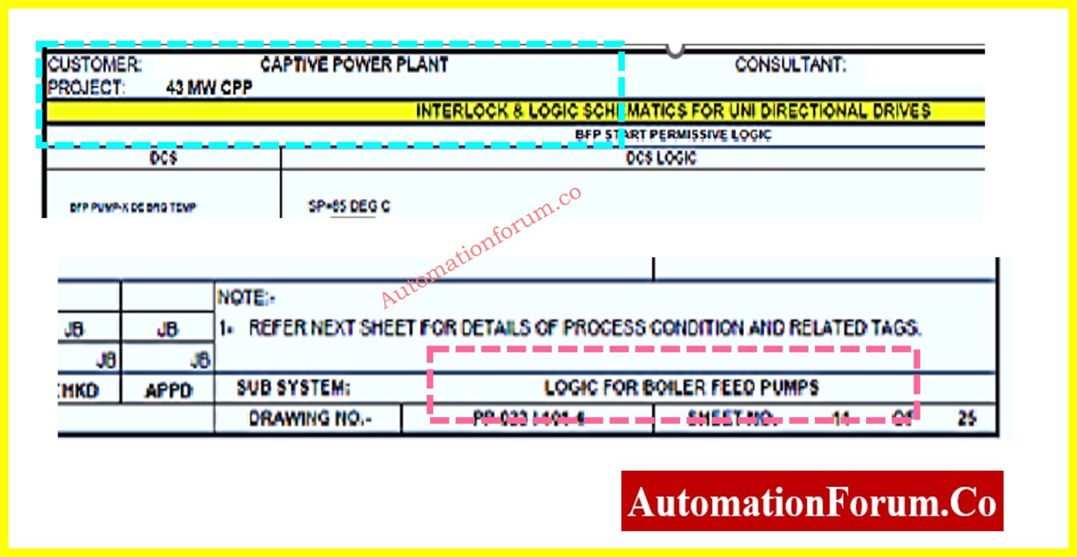 Understanding Permissive Logic and Trip Interlocks in Industrial Systems