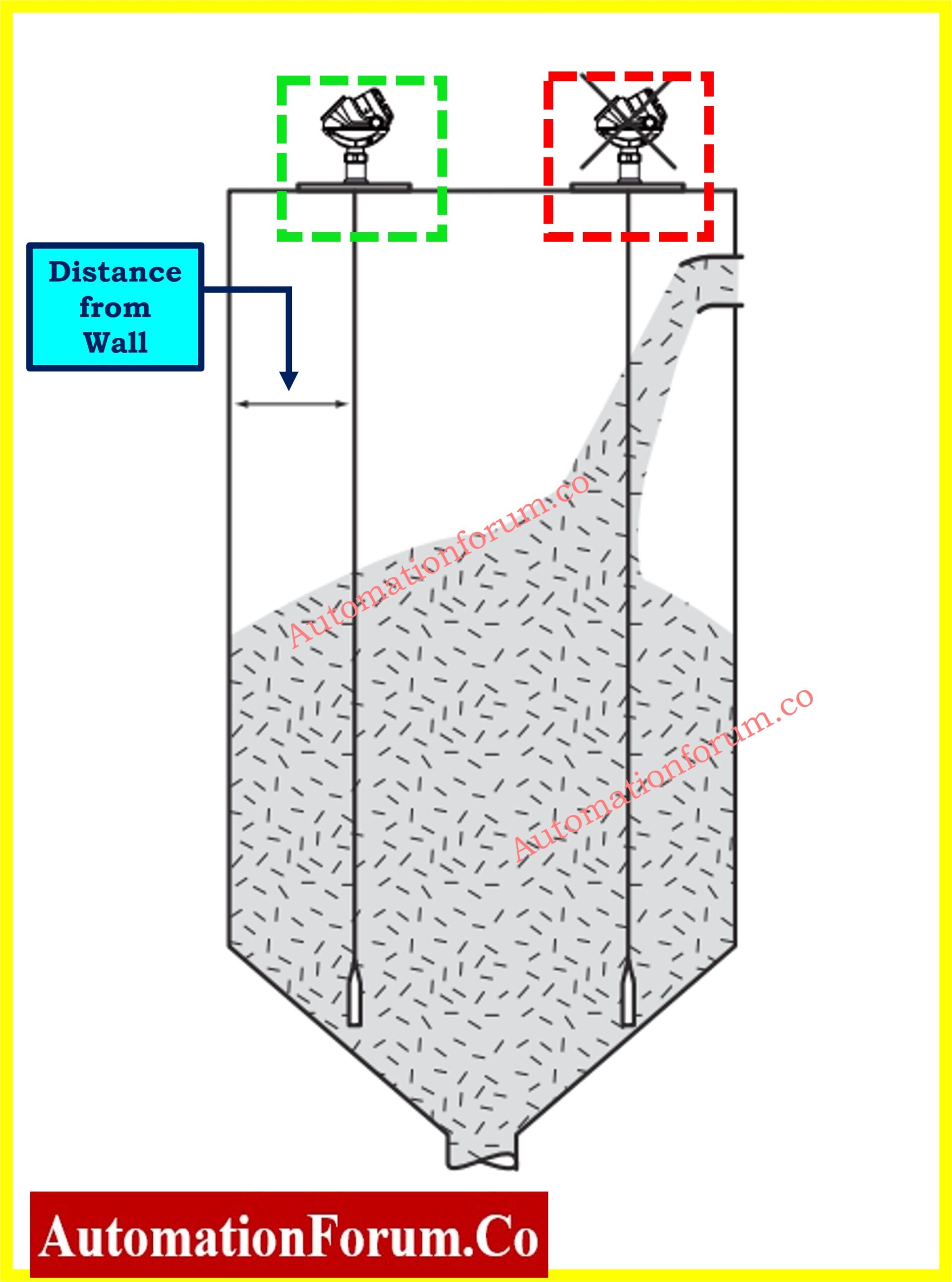 Guided Wave Radar Level Transmitters: Complete Troubleshooting ...
