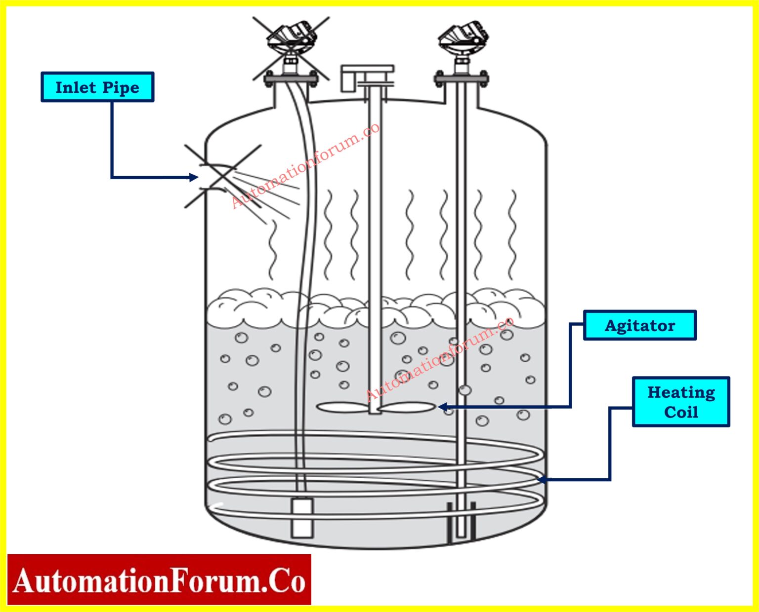 Guided Wave Radar Level Transmitters: Complete Troubleshooting ...
