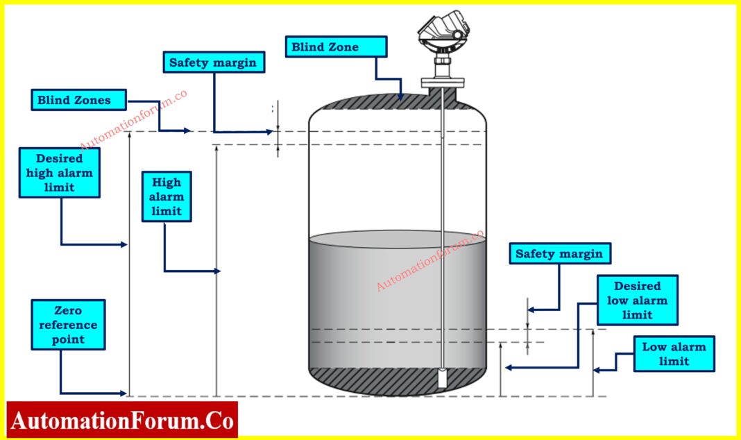 Guided Wave Radar Level Transmitters: Complete Troubleshooting & Maintenance Guide