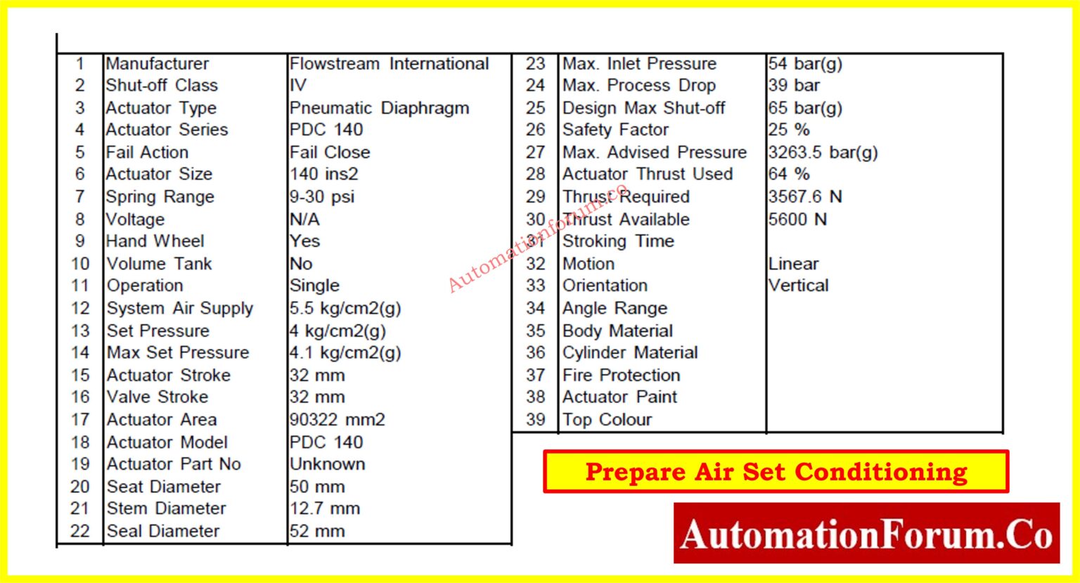 How to Prepare Control Valve Datasheets A Step-by-Step Procedure for ...