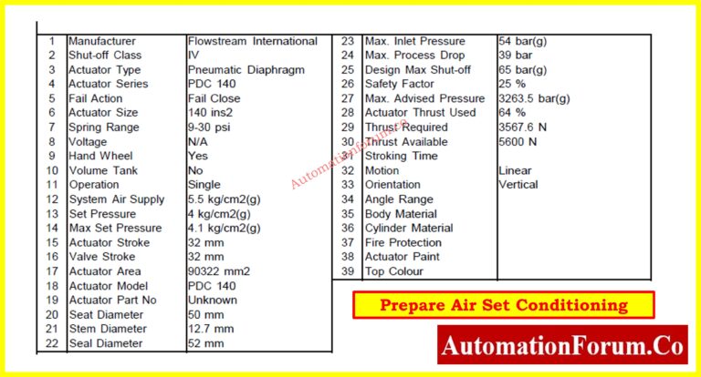 How to Prepare Control Valve Datasheets A Step-by-Step Procedure for ...