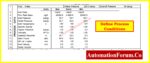 How to Prepare Control Valve Datasheets A Step-by-Step Procedure for ...
